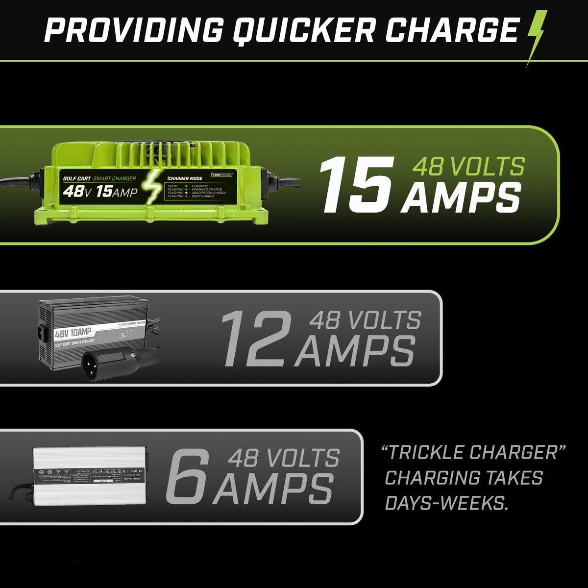 (Elite) FORM 48 Volt Yamaha G29 Drive & Drive 2 Golf Cart Battery Char ...
